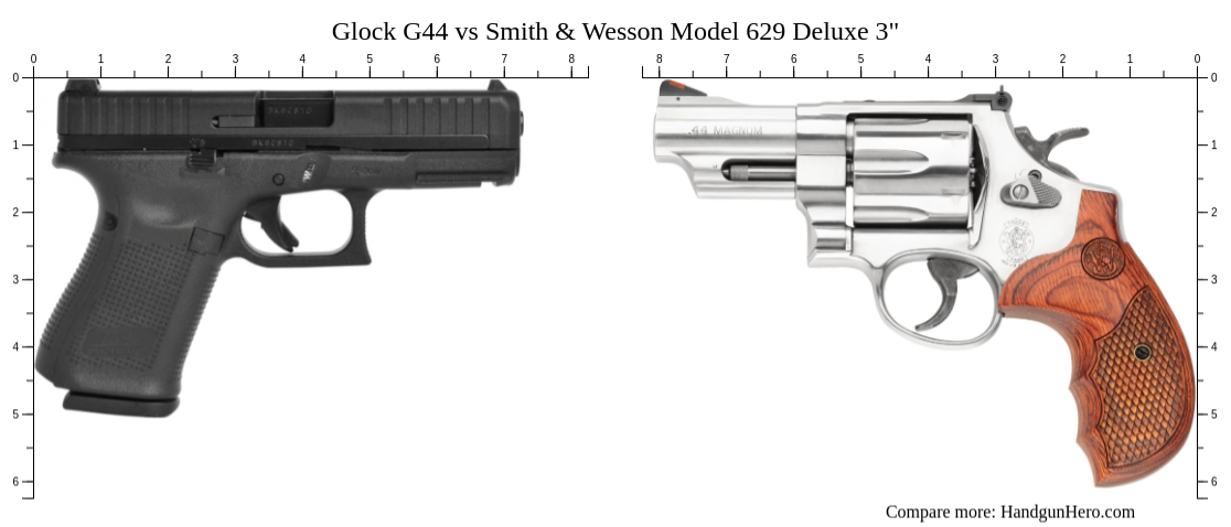 Glock G44 vs Smith & Wesson Model 629 Deluxe 3" size comparison | Handgun Hero