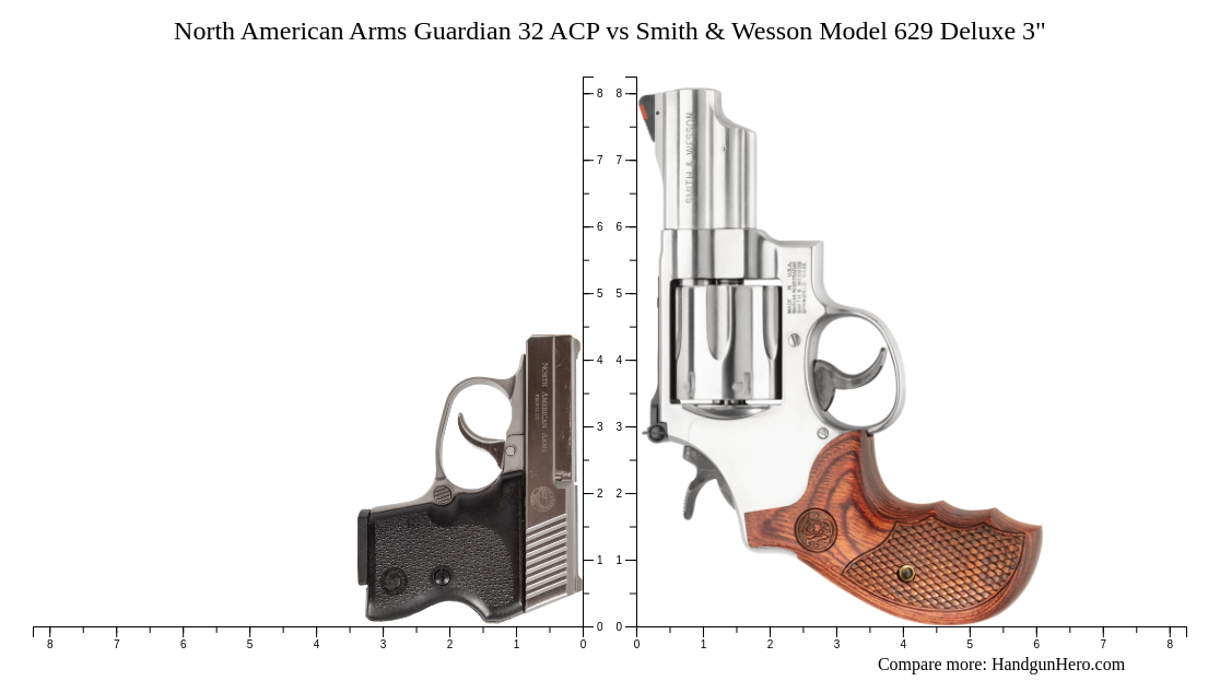 North American Arms Guardian 32 ACP vs Smith & Wesson Model 629 Deluxe ...