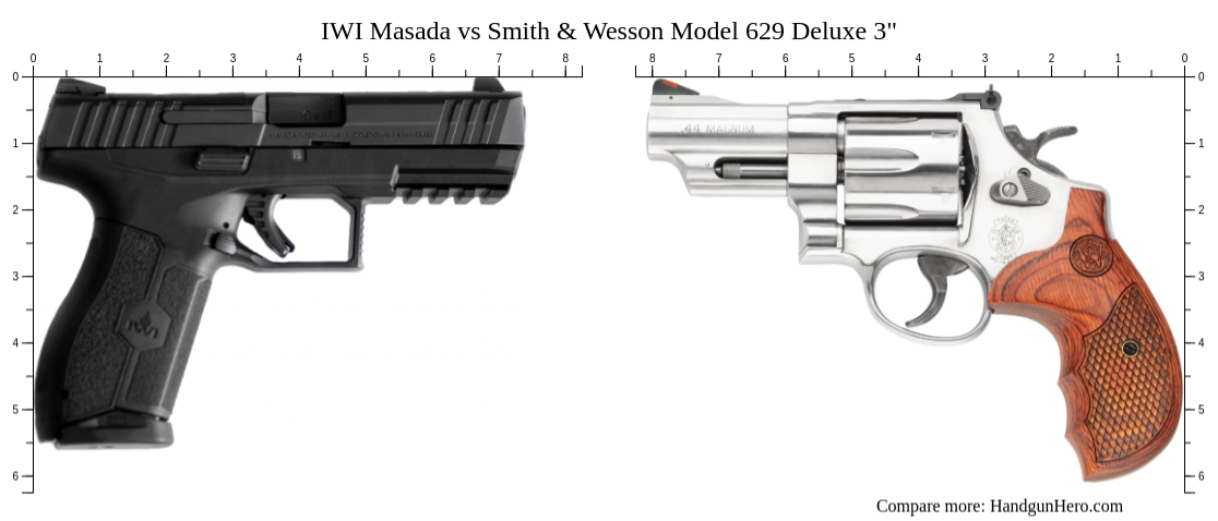 IWI Masada vs Smith & Wesson Model 629 Deluxe 3" size comparison ...