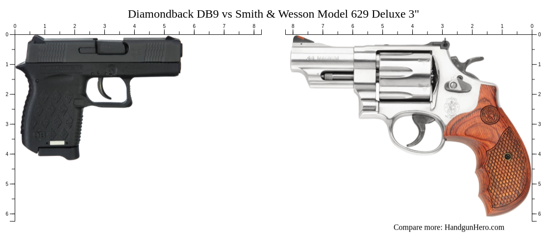 Diamondback DB9 vs Smith & Wesson Model 629 Deluxe 3" size comparison ...