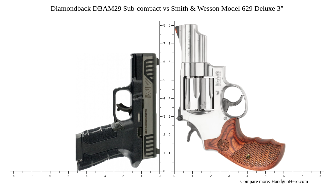 Diamondback DBAM29 Sub-compact vs Smith & Wesson Model 629 Deluxe 3 ...