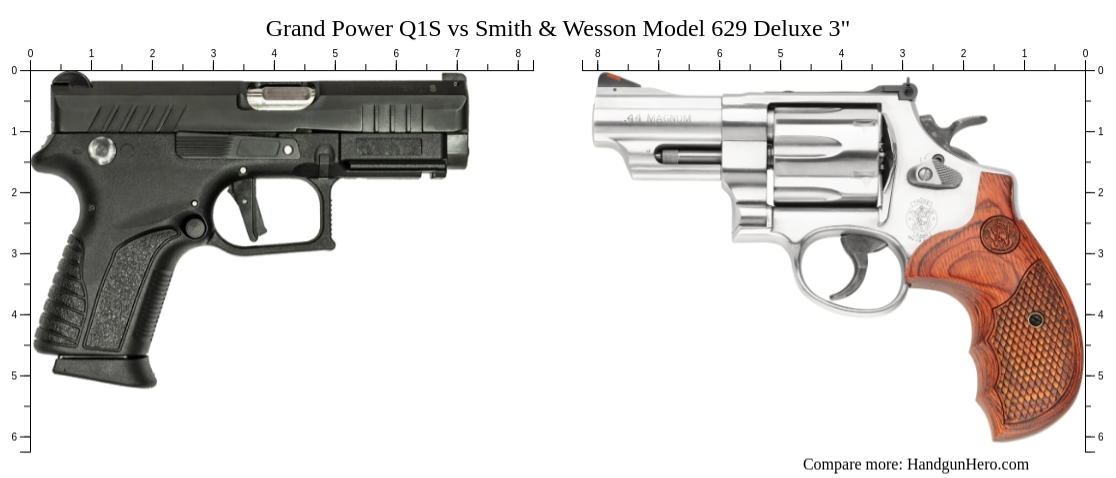 Grand Power Q1S vs Smith & Wesson Model 629 Deluxe 3" size comparison ...