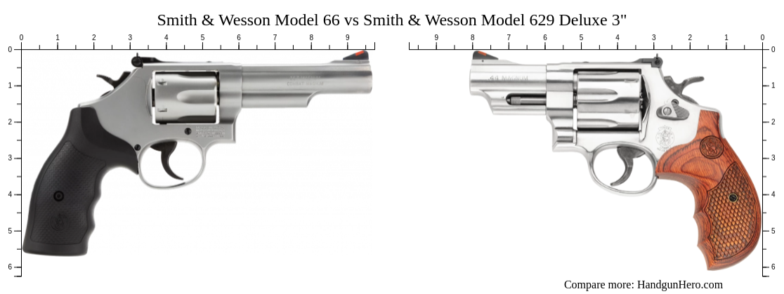 Smith & Wesson Model 66 vs Smith & Wesson Model 629 Deluxe 3" size ...
