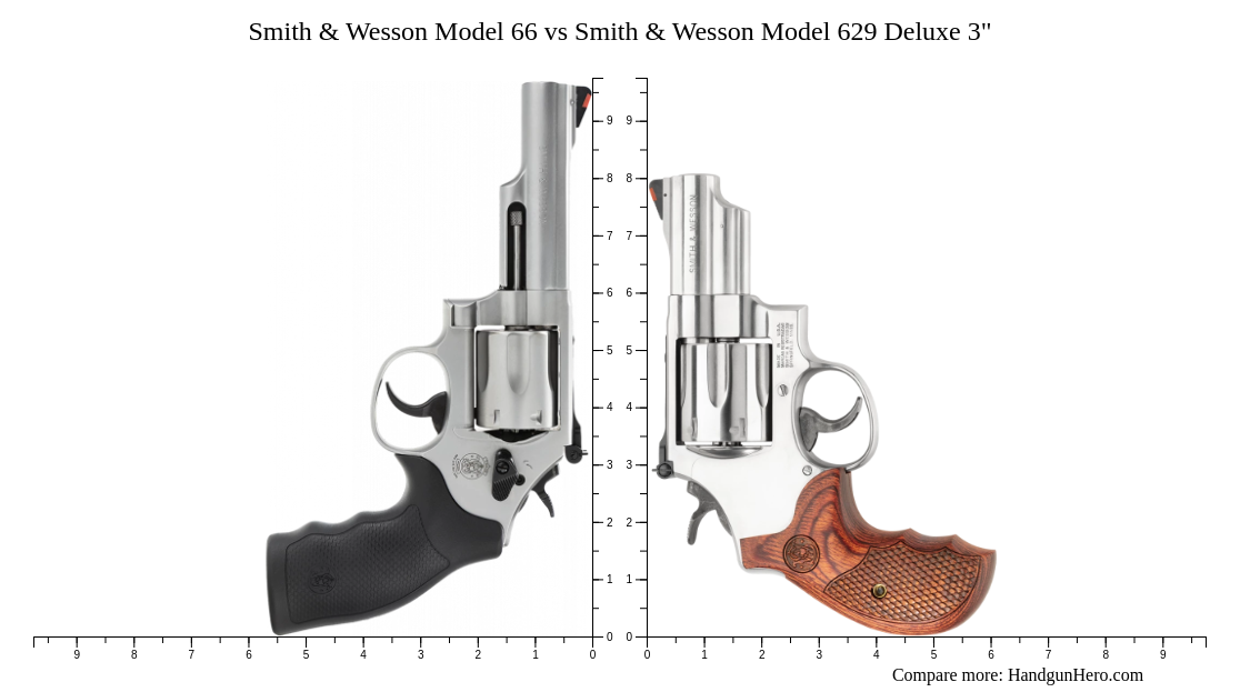 Smith & Wesson Model 66 vs Smith & Wesson Model 629 Deluxe 3" size ...