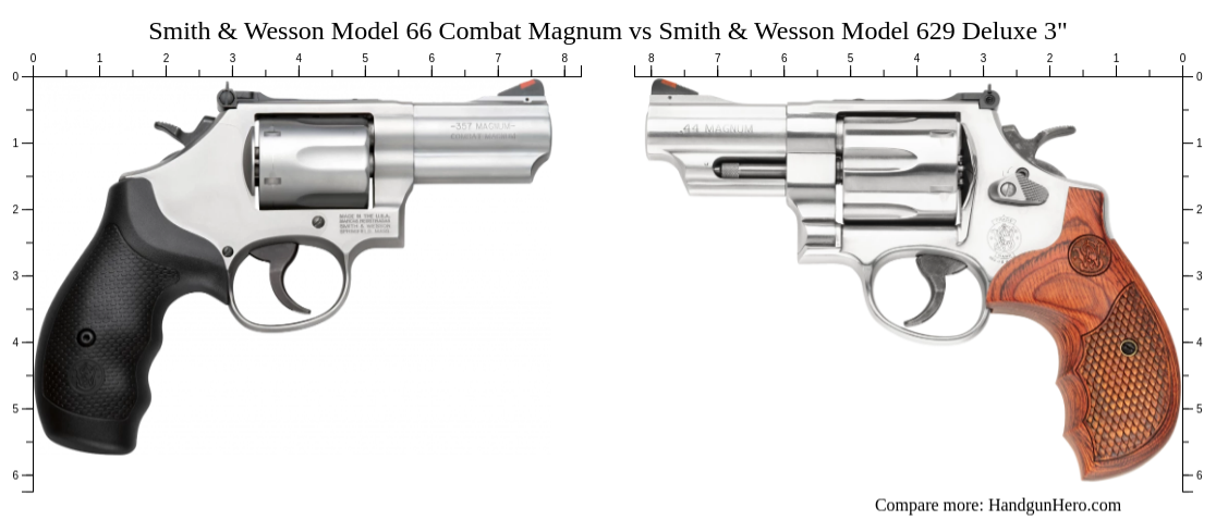 Smith & Wesson Model 66 Combat Magnum vs Smith & Wesson Model 629 ...