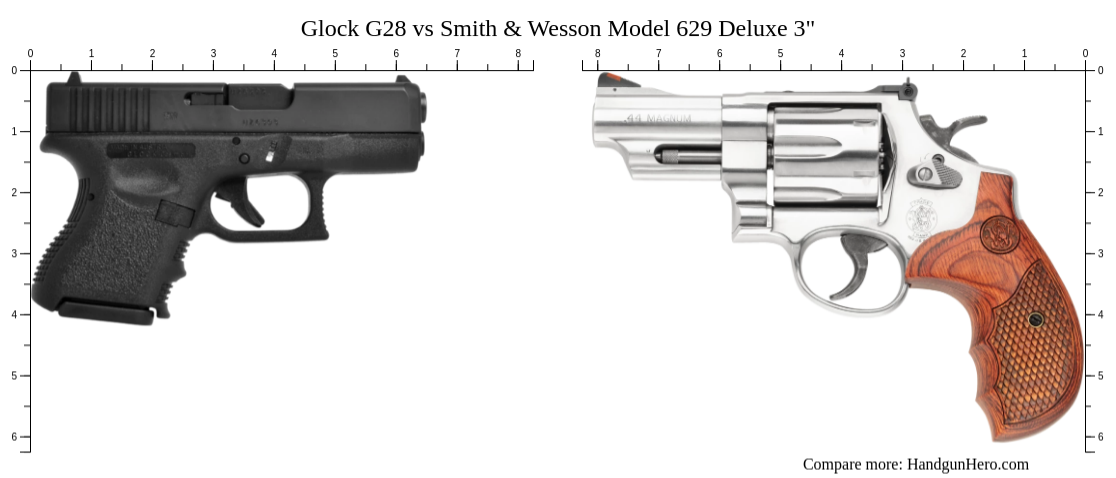 Glock G28 vs Smith & Wesson Model 629 Deluxe 3" size comparison | Handgun Hero