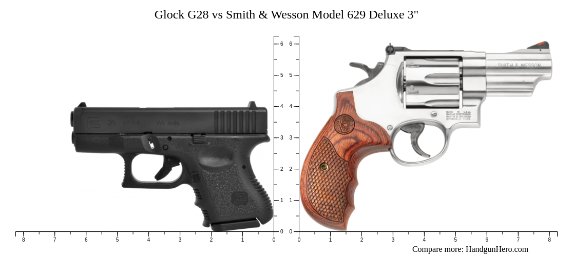 Glock G28 vs Smith & Wesson Model 629 Deluxe 3" size comparison | Handgun Hero