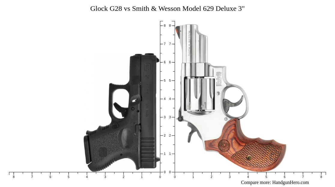 Glock G28 vs Smith & Wesson Model 629 Deluxe 3" size comparison | Handgun Hero