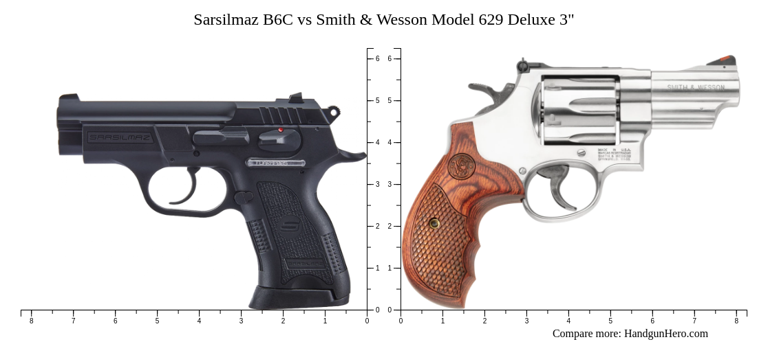 Sarsilmaz B6C vs Smith & Wesson Model 629 Deluxe 3" size comparison ...