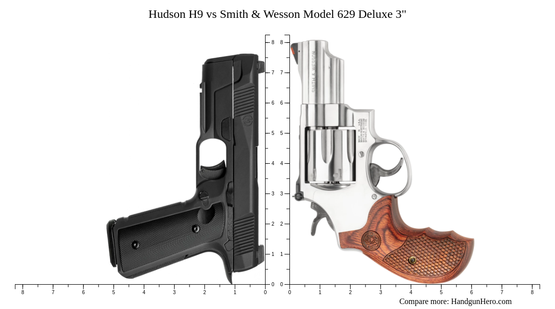 Hudson H9 vs Smith & Wesson Model 629 Deluxe 3" size comparison ...