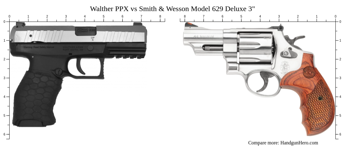Walther PPX vs Smith & Wesson Model 629 Deluxe 3" size comparison ...