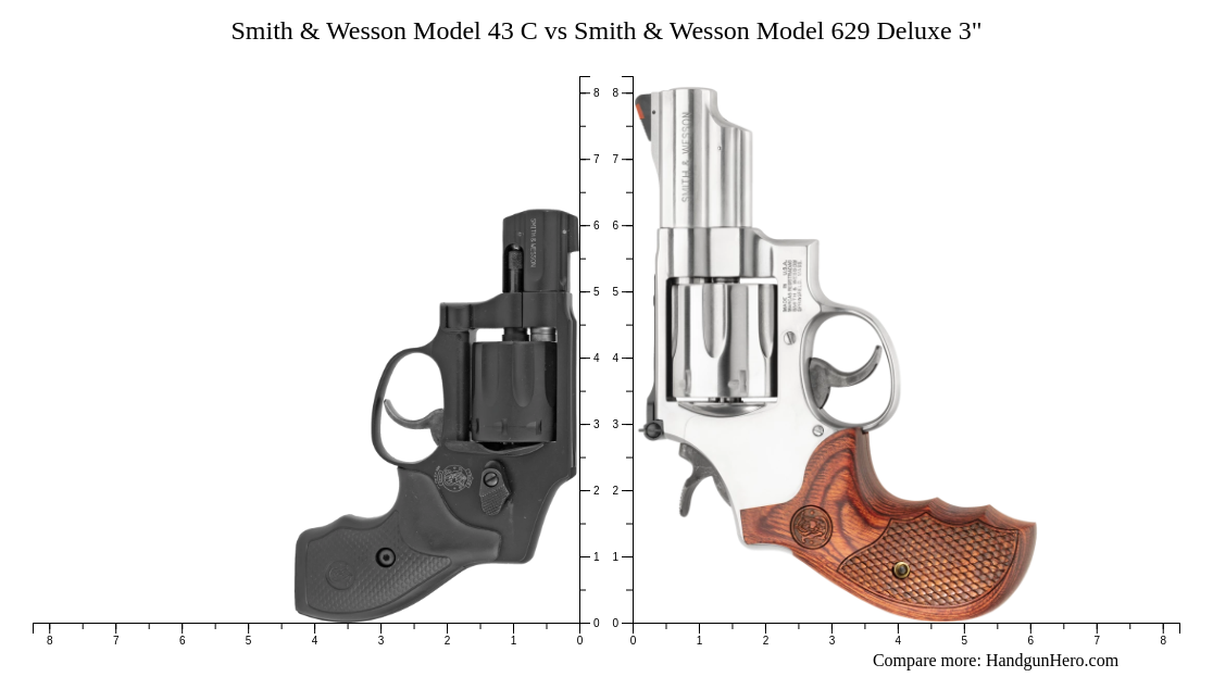 Smith & Wesson Model 43 C vs Smith & Wesson Model 629 Deluxe 3" size ...