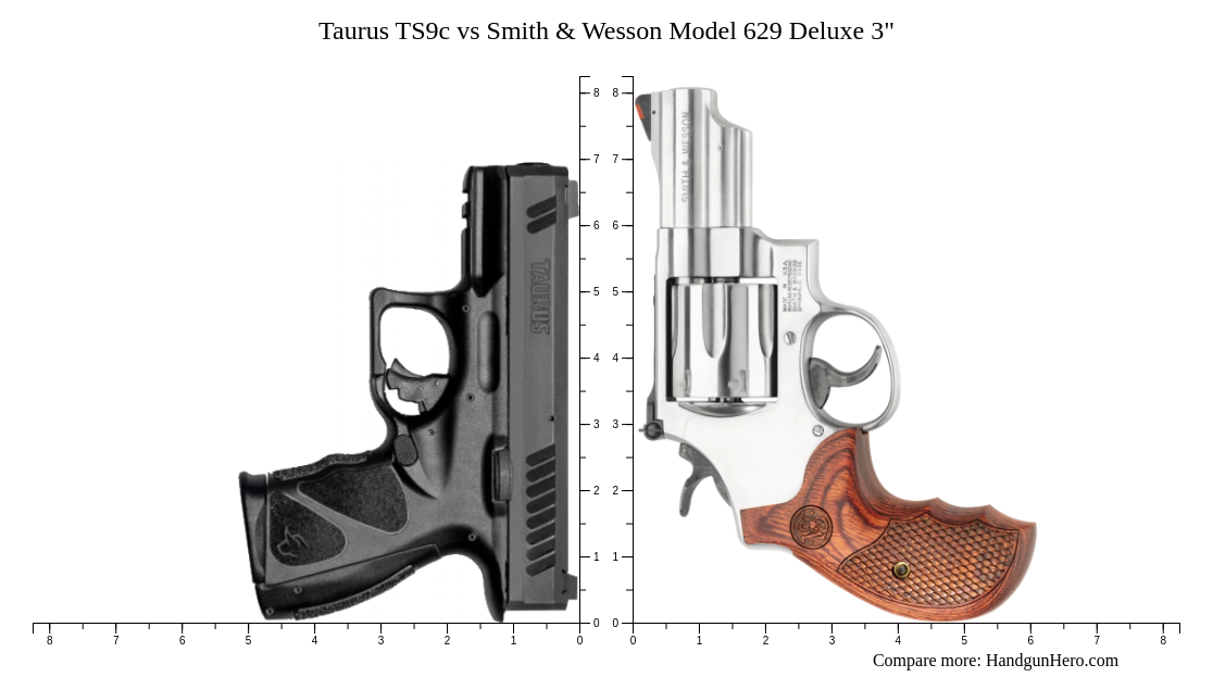 Taurus TS9c vs Smith & Wesson Model 629 Deluxe 3" size comparison ...
