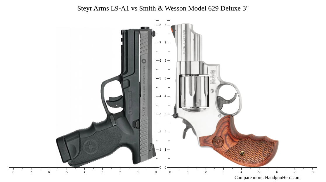 Steyr Arms L9-A1 vs Smith & Wesson Model 629 Deluxe 3" size comparison | Handgun Hero