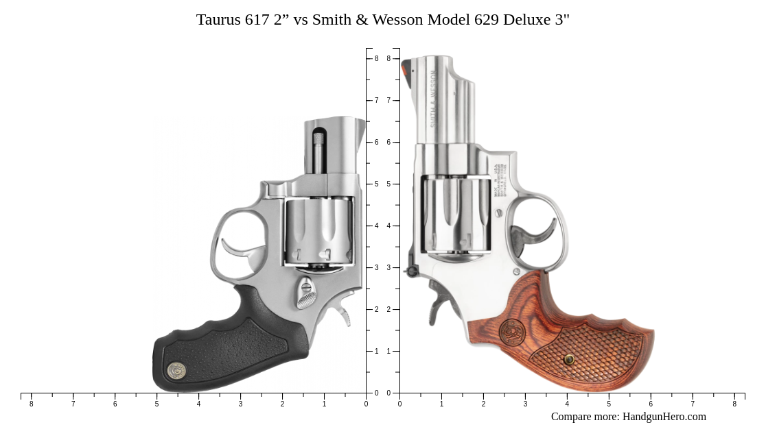 Taurus 617 2” vs Smith & Wesson Model 629 Deluxe 3" size comparison ...