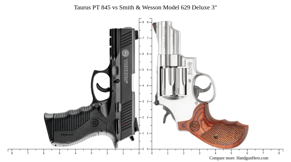Taurus PT 845 vs Smith & Wesson Model 629 Deluxe 3" size comparison ...