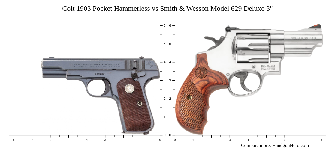 Colt 1903 Pocket Hammerless vs Smith & Wesson Model 629 Deluxe 3" size ...