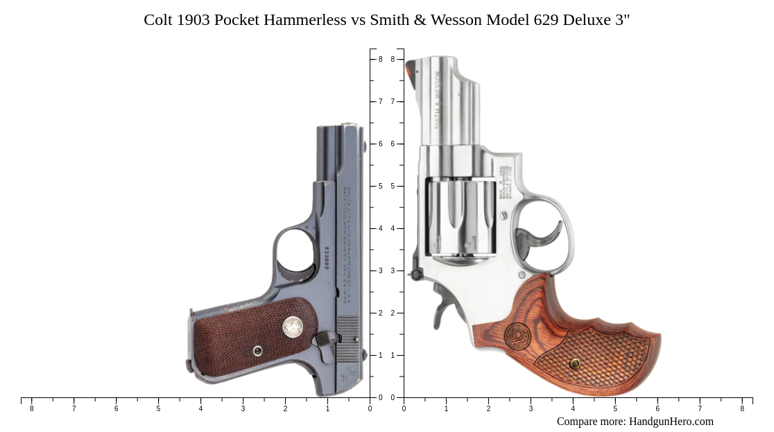 Colt 1903 Pocket Hammerless vs Smith & Wesson Model 629 Deluxe 3" size ...