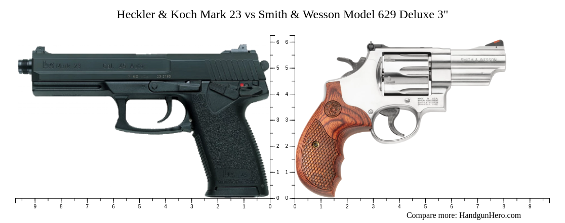 Heckler & Koch Mark 23 vs Smith & Wesson Model 629 Deluxe 3" size ...