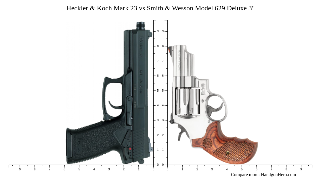 Heckler & Koch Mark 23 vs Smith & Wesson Model 629 Deluxe 3" size ...