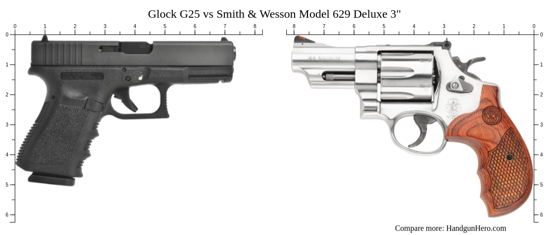 Glock G25 vs Smith & Wesson Model 629 Deluxe 3" size comparison | Handgun Hero
