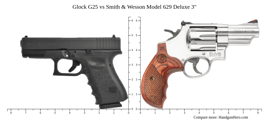 Glock G25 vs Smith & Wesson Model 629 Deluxe 3" size comparison | Handgun Hero