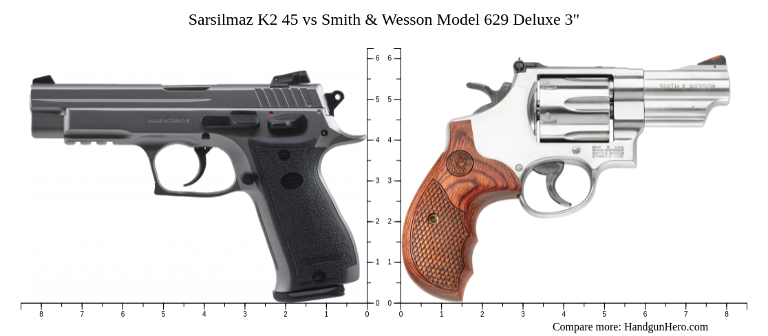 Sarsilmaz K2 45 vs Smith & Wesson Model 629 Deluxe 3" size comparison | Handgun Hero