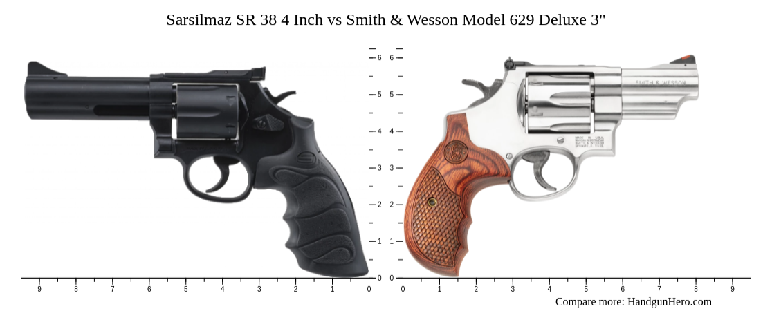 Sarsilmaz SR 38 4 Inch vs Smith & Wesson Model 629 Deluxe 3" size comparison | Handgun Hero
