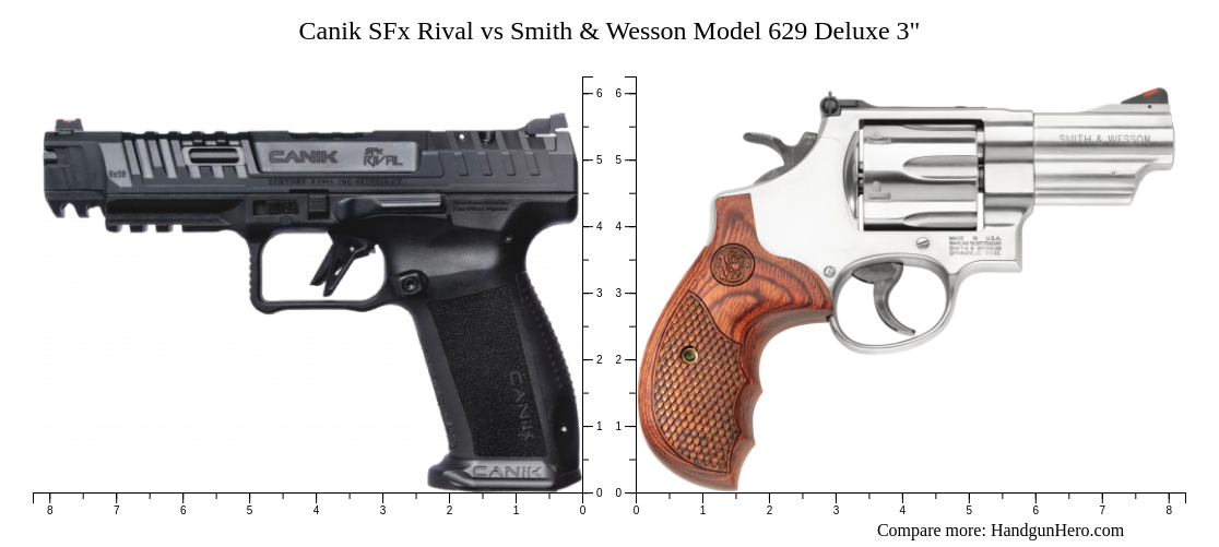 Canik SFx Rival vs Smith & Wesson Model 629 Deluxe 3" size comparison ...