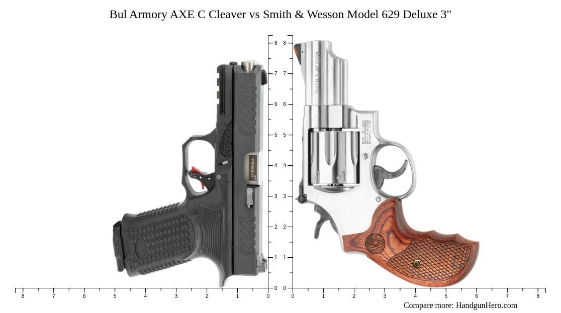 Bul Armory AXE C Cleaver vs Smith & Wesson Model 629 Deluxe 3" size ...