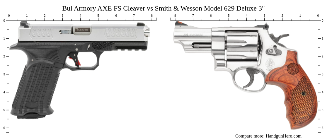 Bul Armory AXE FS Cleaver vs Smith & Wesson Model 629 Deluxe 3" size ...