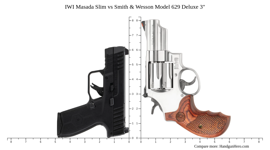 IWI Masada Slim vs Smith & Wesson Model 629 Deluxe 3" size comparison ...