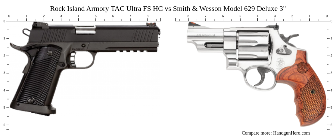 Rock Island Armory TAC Ultra FS HC vs Smith & Wesson Model 629 Deluxe 3" size comparison ...