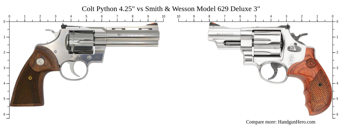 Colt Python 4.25" vs Smith & Wesson Model 629 Deluxe 3" size comparison ...