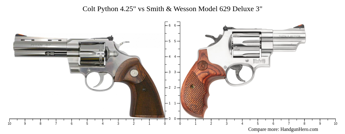 Colt Python 4.25" vs Smith & Wesson Model 629 Deluxe 3" size comparison ...