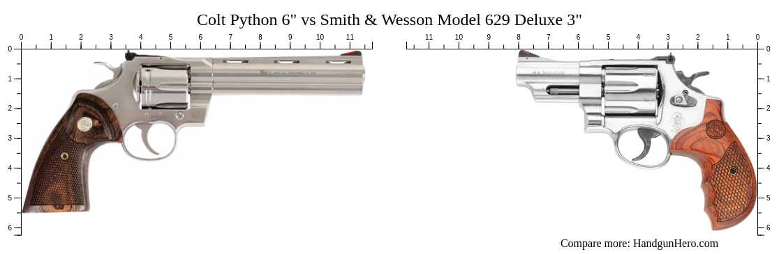 Colt Python 6" vs Smith & Wesson Model 629 Deluxe 3" size comparison ...