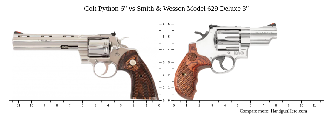 Colt Python 6" vs Smith & Wesson Model 629 Deluxe 3" size comparison ...