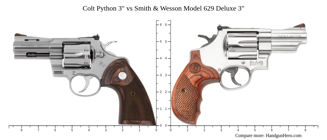 Colt Python 3" vs Smith & Wesson Model 629 Deluxe 3" size comparison ...