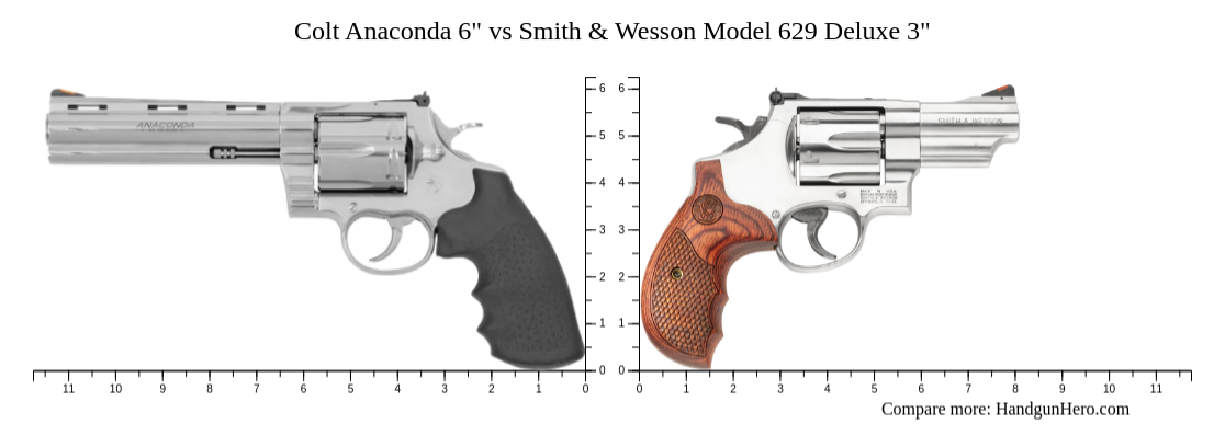 Colt Anaconda 6" vs Smith & Wesson Model 629 Deluxe 3" size comparison ...