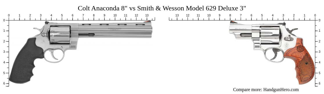 Colt Anaconda 8" vs Smith & Wesson Model 629 Deluxe 3" size comparison ...