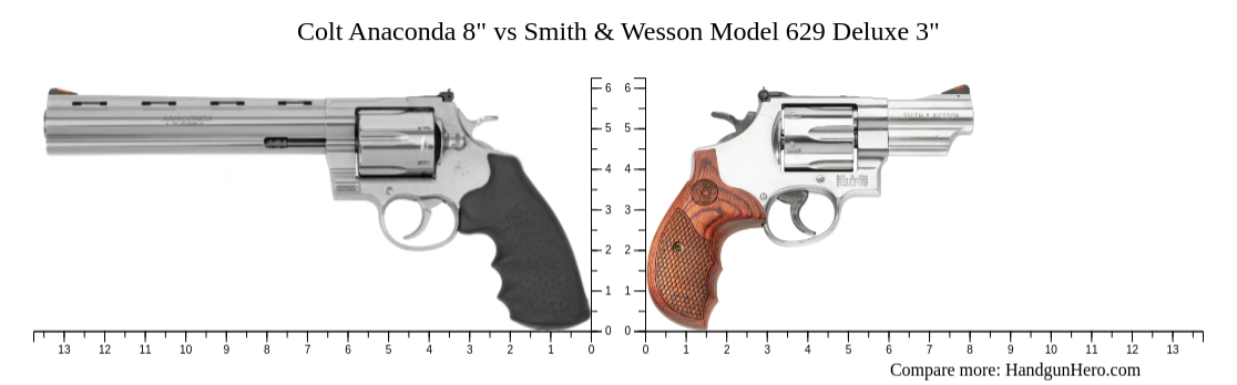 Colt Anaconda 8" vs Smith & Wesson Model 629 Deluxe 3" size comparison ...