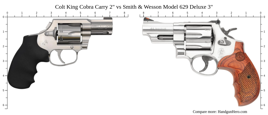 Colt King Cobra Carry 2" vs Smith & Wesson Model 629 Deluxe 3" size ...