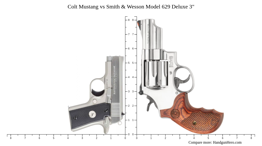 Colt Mustang vs Smith & Wesson Model 629 Deluxe 3" size comparison ...