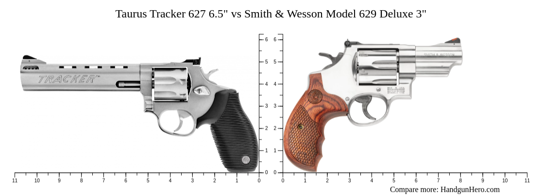 Taurus Tracker 627 6.5" vs Smith & Wesson Model 629 Deluxe 3" size ...