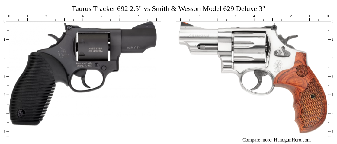 Taurus Tracker 692 2.5" vs Smith & Wesson Model 629 Deluxe 3" size ...