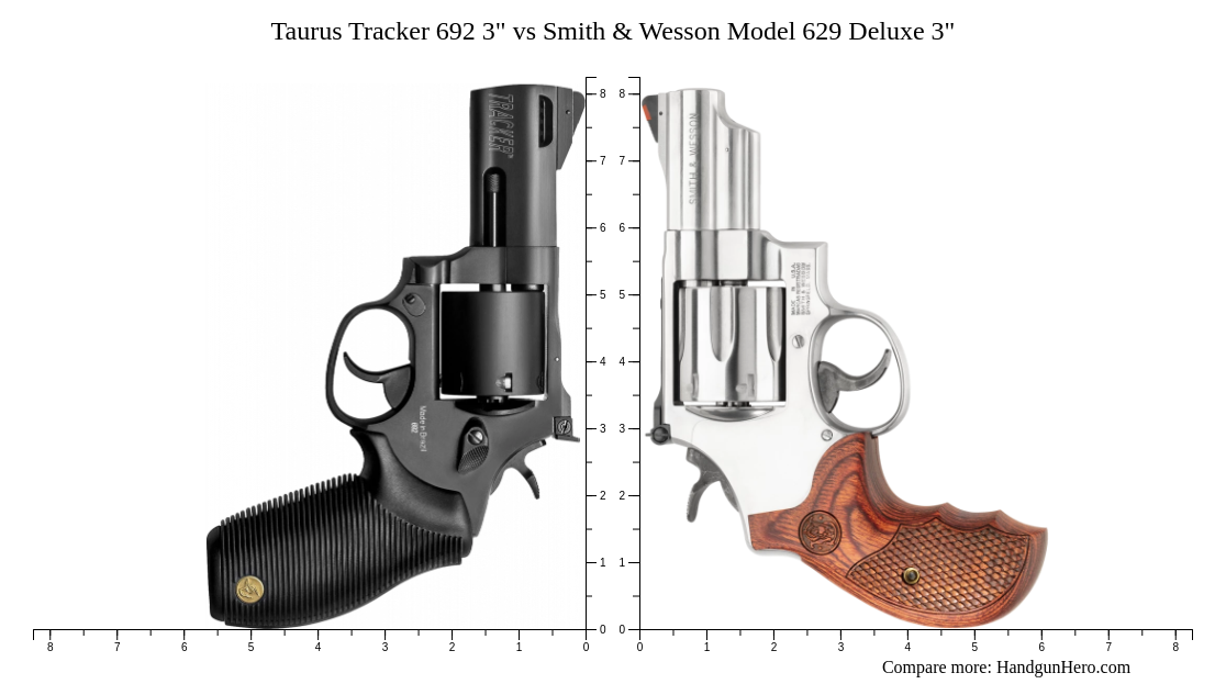 Taurus Tracker 692 3" vs Smith & Wesson Model 629 Deluxe 3" size ...