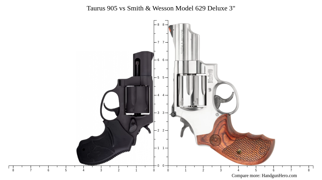 Taurus 905 vs Smith & Wesson Model 629 Deluxe 3" size comparison ...