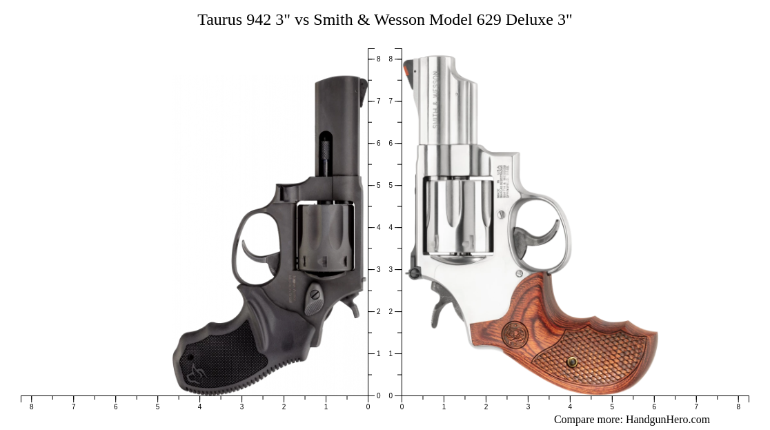 Taurus 942 3" vs Smith & Wesson Model 629 Deluxe 3" size comparison ...