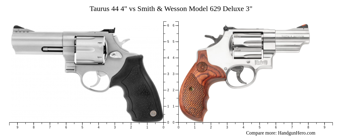 Taurus 44 4" vs Smith & Wesson Model 629 Deluxe 3" size comparison ...