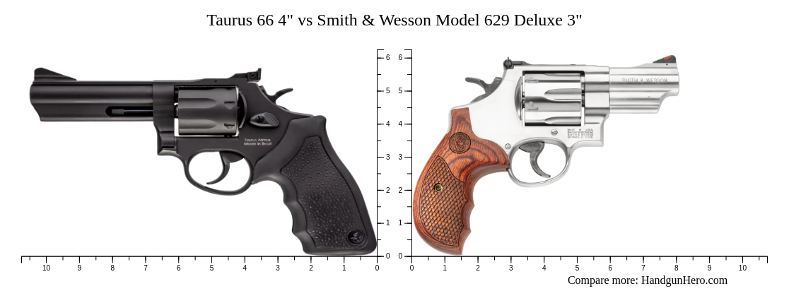 Taurus 66 4" vs Smith & Wesson Model 629 Deluxe 3" size comparison ...